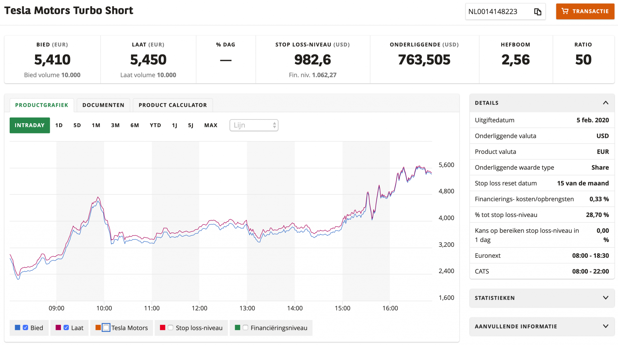 Hoe kun je short of long gaan met turbo’s? | Beleginfo.nl