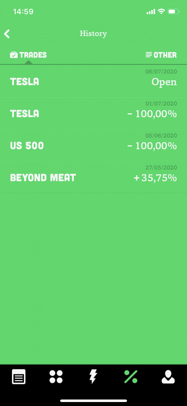 Bux X review, kosten & ervaringen | Beleginfo.nl